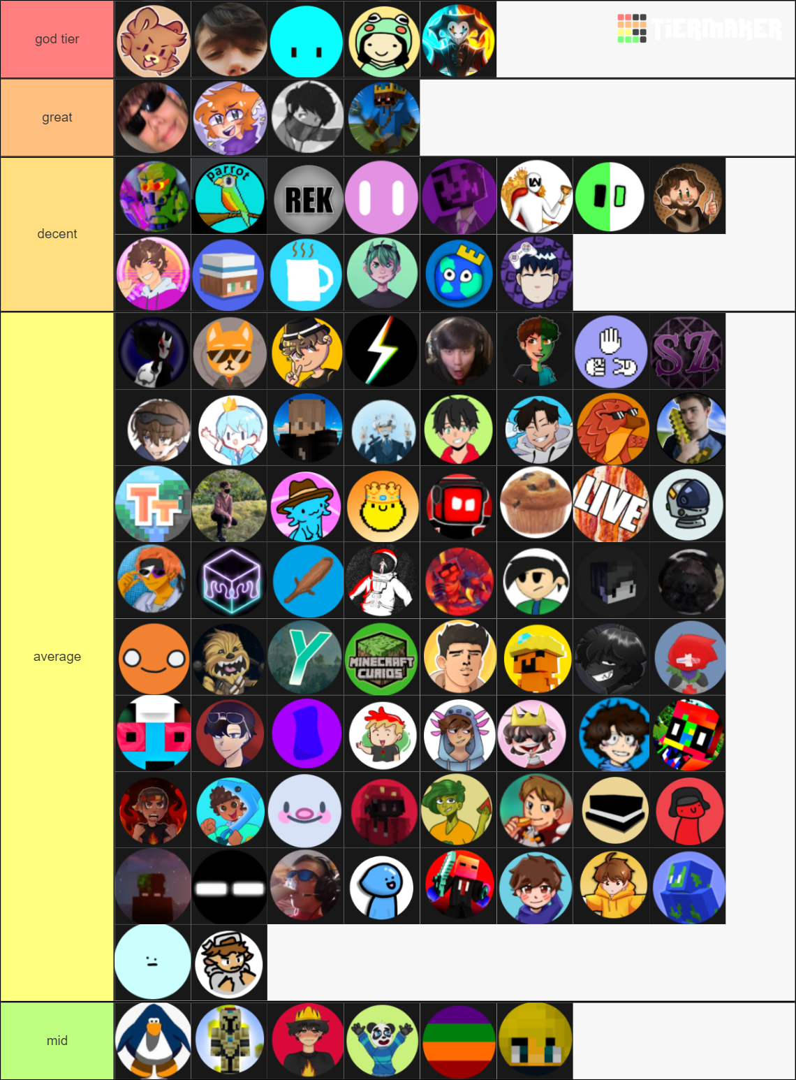 smp youtuber Tier List (Community Rankings) - TierMaker