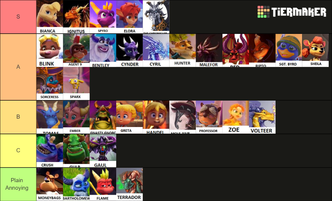 Spyro Characters Tier List (Community Rankings) - TierMaker