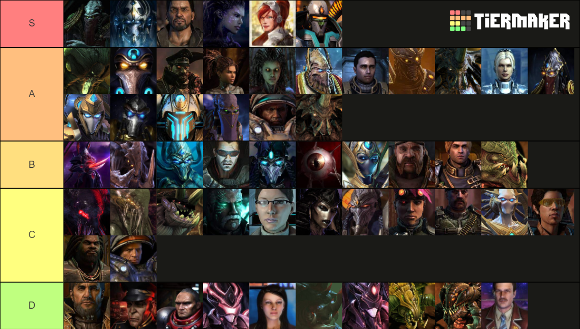 Starcraft Characters Tier List (Community Rankings) - TierMaker