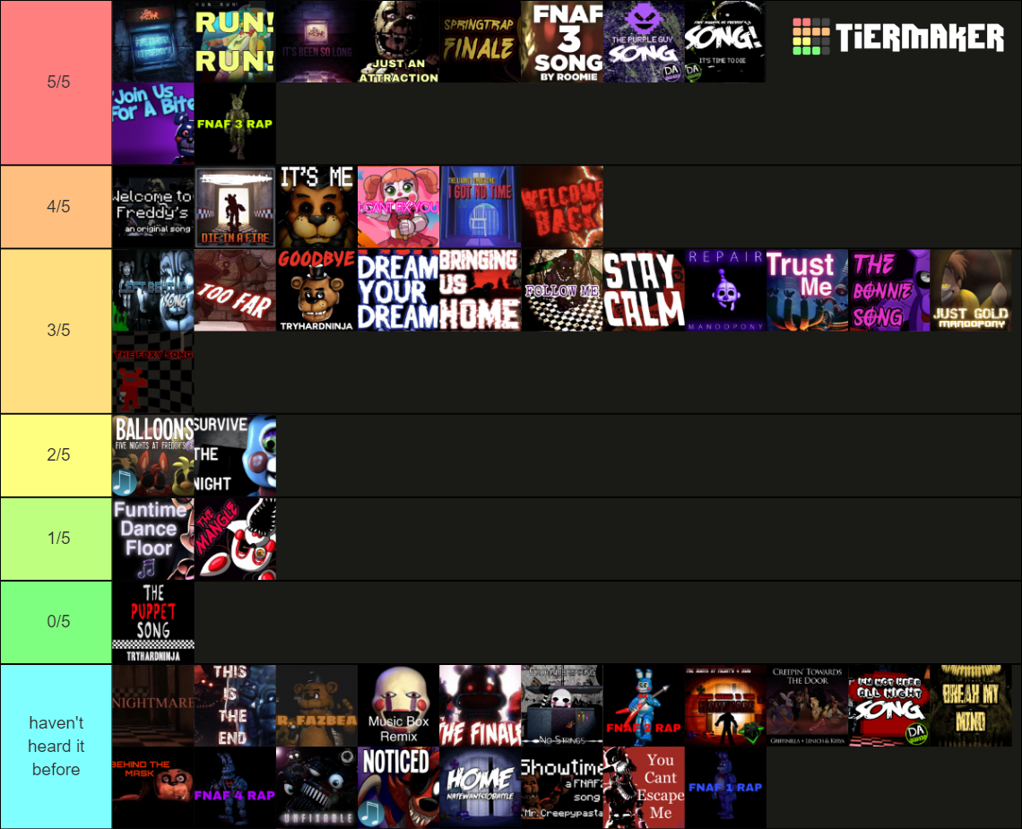 Five Nights At Freddys / FNAF Songs Tier List (Community Rankings ...