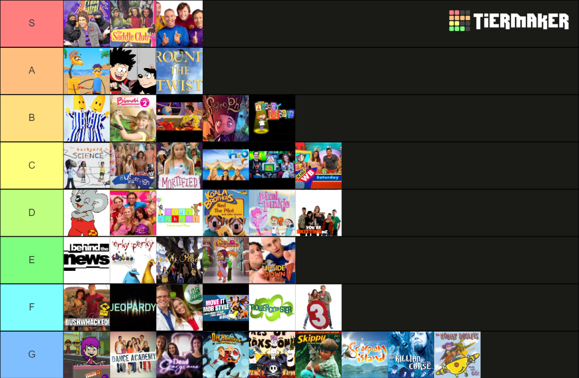 Australian Children's TV Shows Tier List (Community Rankings) - TierMaker