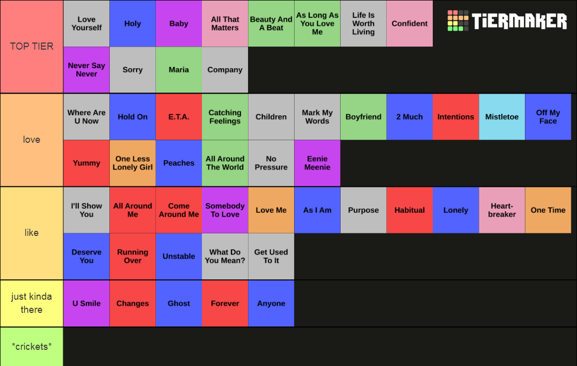 All Justin Bieber Songs Updated 2021 Tier List (Community Rankings ...