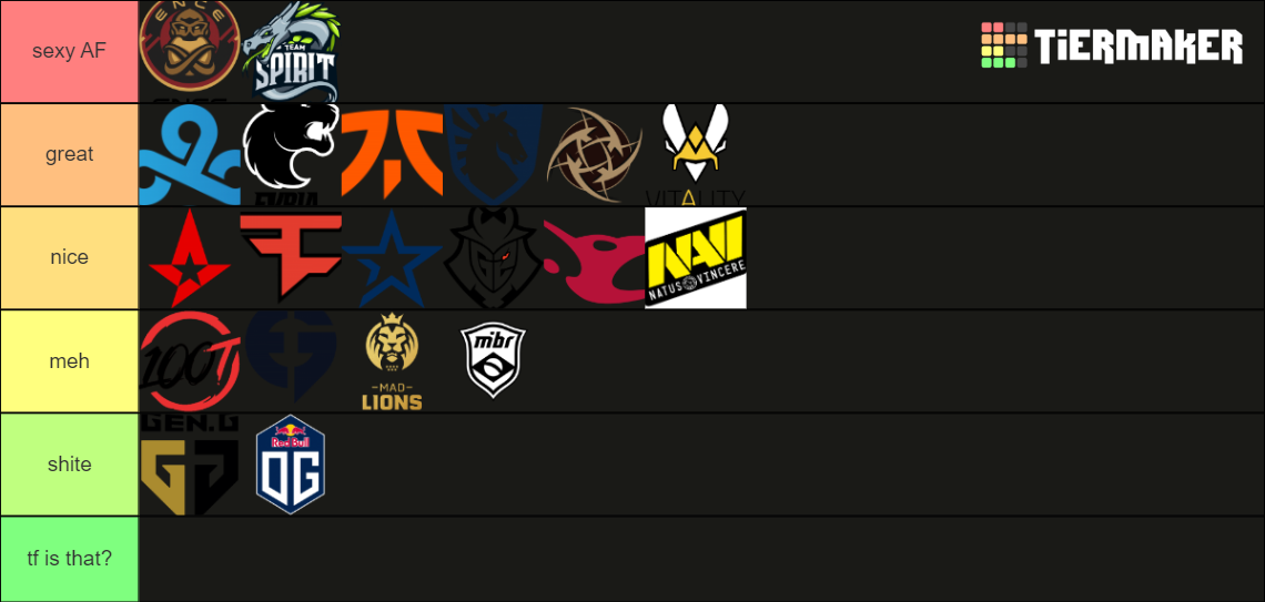 CSGO PRO TEAMS LOGOS Tier List (Community Rankings) - TierMaker