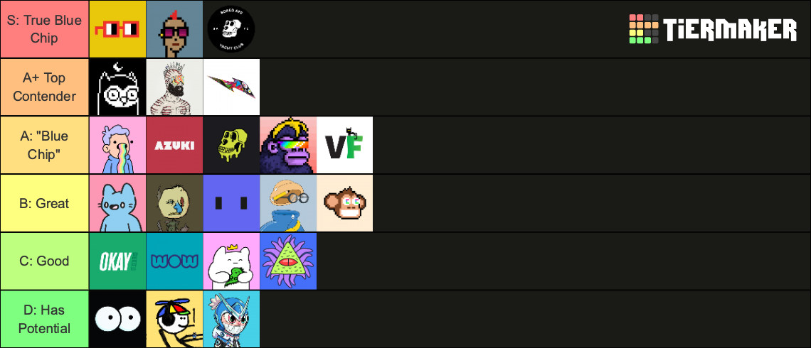NFT Profile Picture Tier List (Community Rankings) - TierMaker