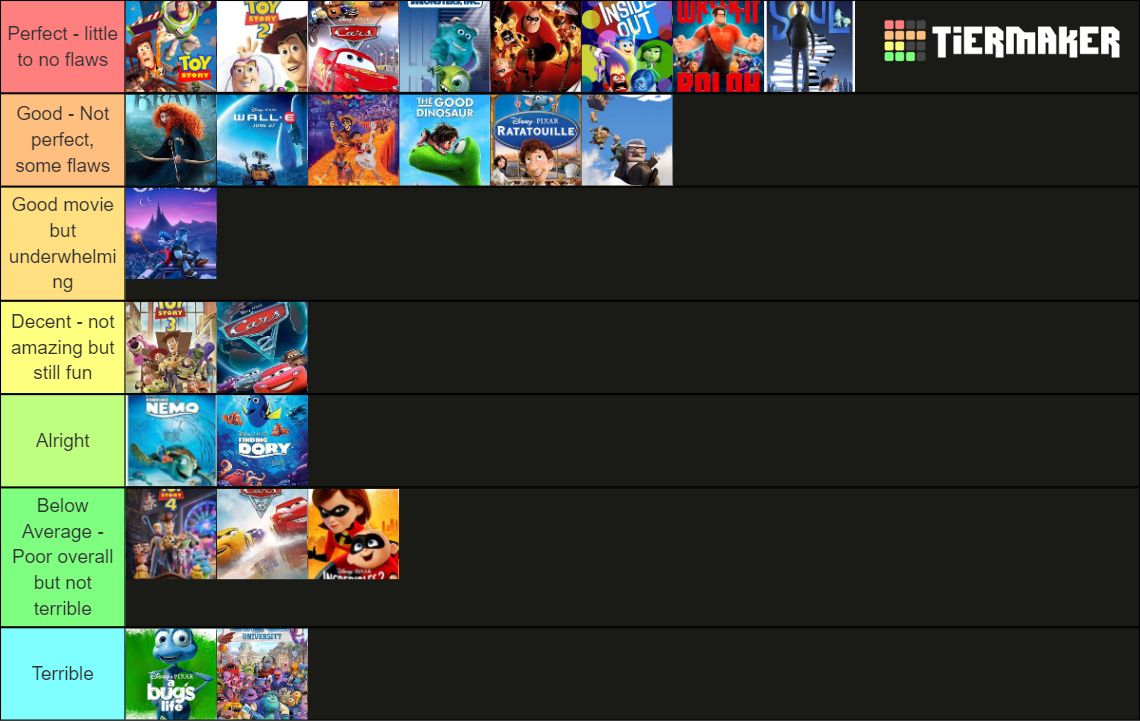 Pixar and animated movies Tier List (Community Rankings) - TierMaker