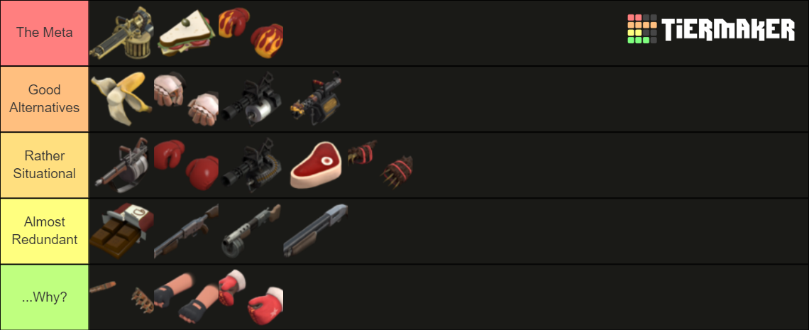 All of Heavy's Weapons in MvM Tier List (Community Rankings) - TierMaker