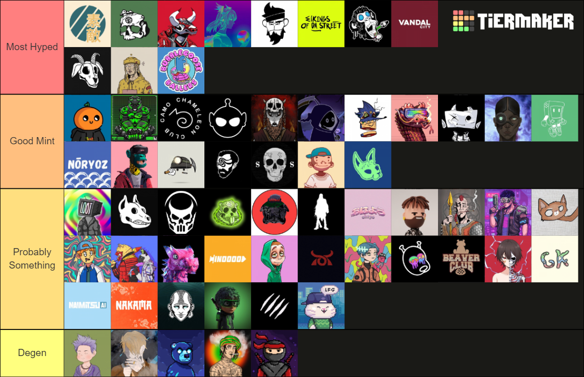 SushiiiDAO Mid-Month Mint Tier List (Community Rankings) - TierMaker