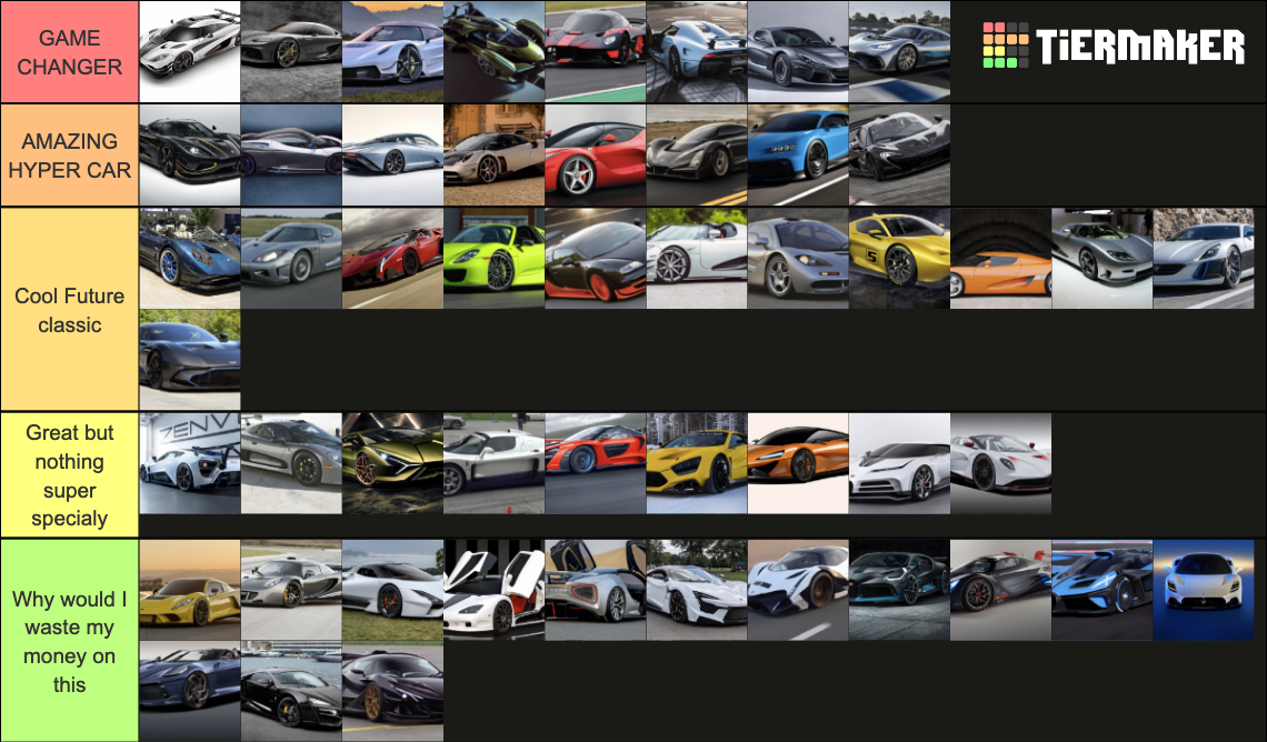 Best Hypercars Tier List (Community Rankings) - TierMaker