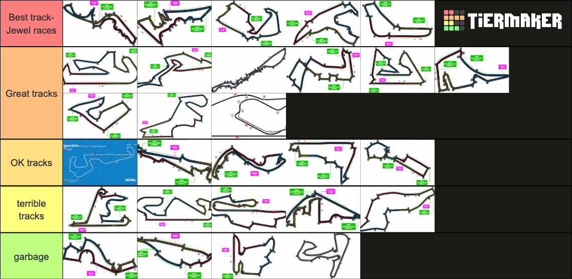 Formula 1 tracks Tier List (Community Rankings) - TierMaker