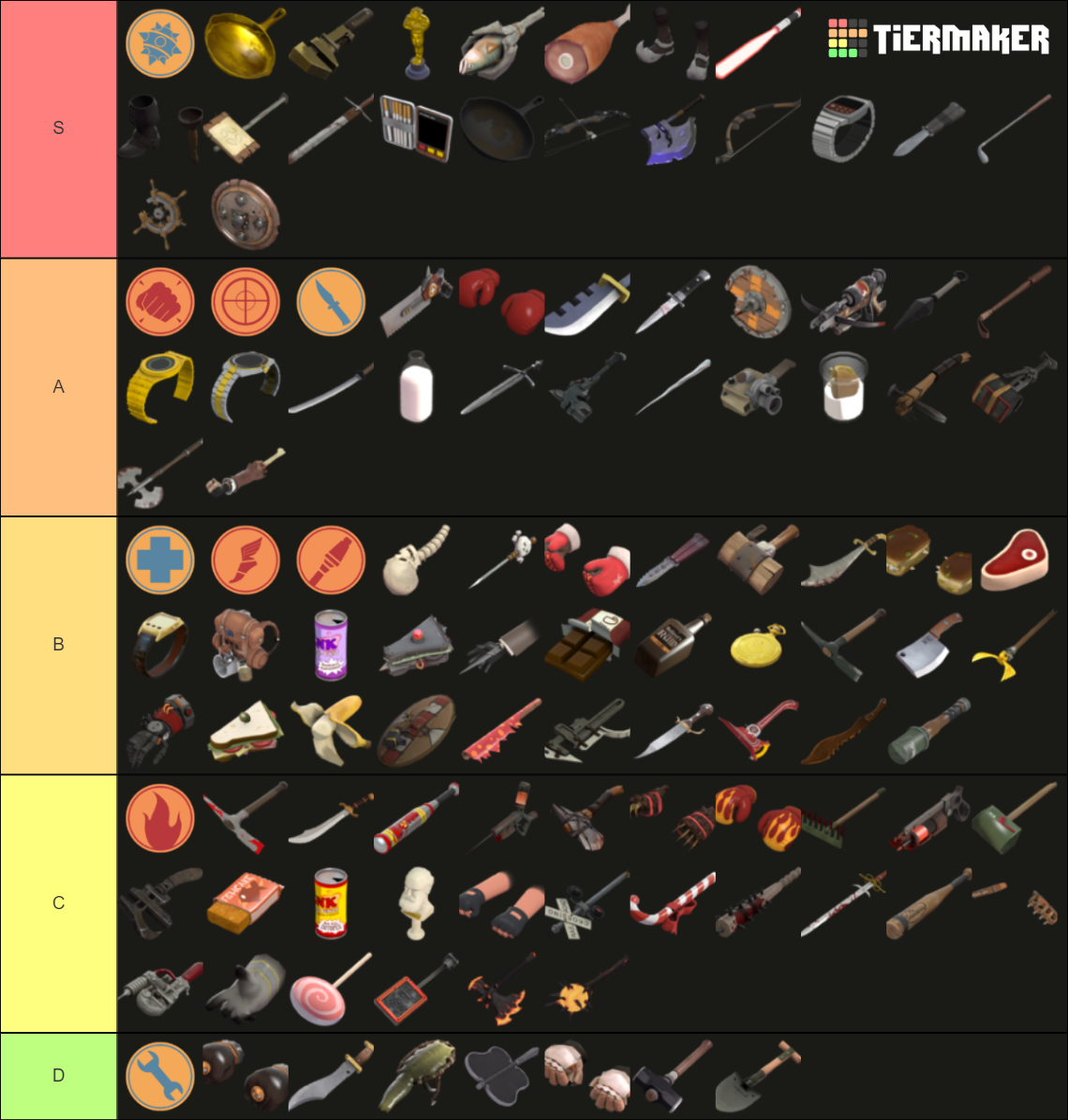 TF2 Medieval Mode Tier List (Community Rankings) - TierMaker