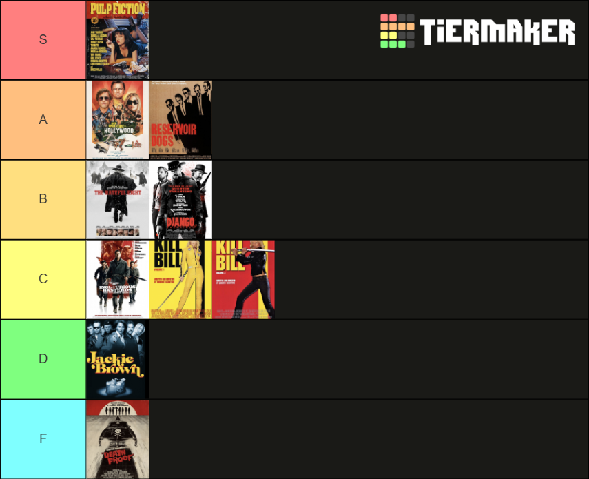 Quentin Tarantino Movie Tier List (Community Rankings) - TierMaker