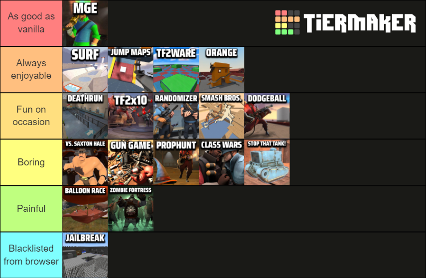 TF2 Community Gamemodes Tier List (Community Rankings) - TierMaker