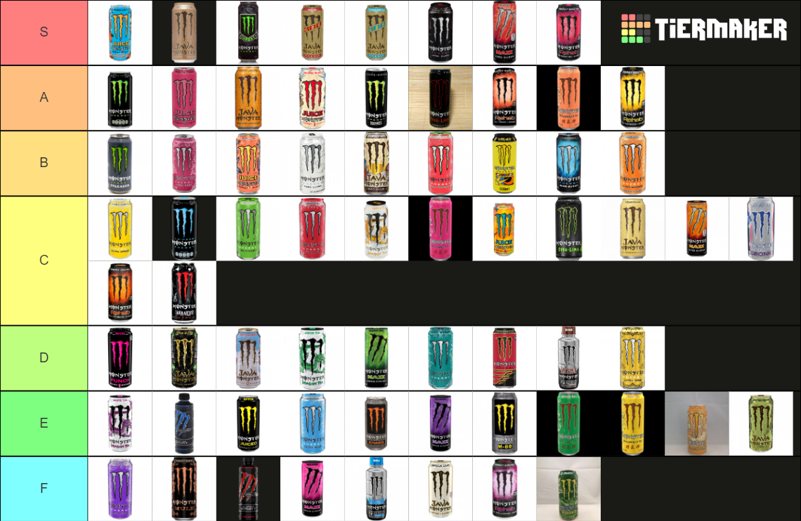 Every Monster Energy Flavor Tier List (Community Rankings) - TierMaker