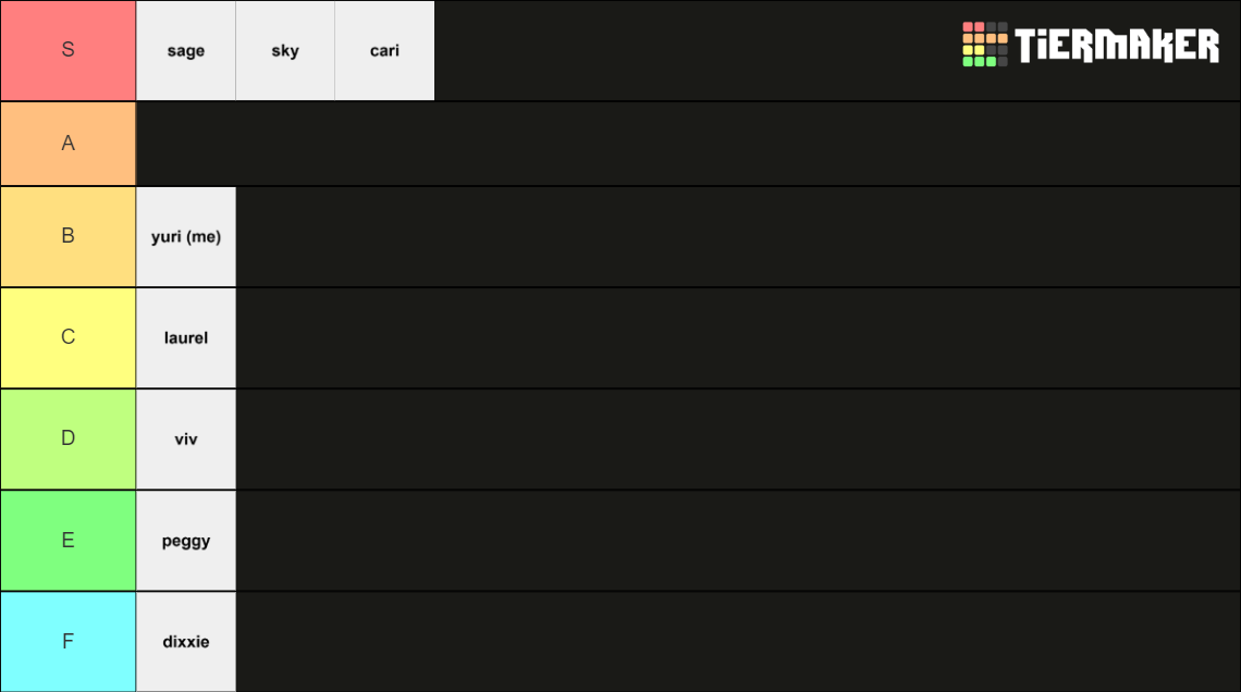 roblox roleplay characters Tier List (Community Rankings) - TierMaker