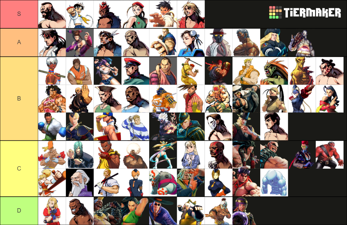 All Street Fighter Characters Tier List (Community Rankings) - TierMaker