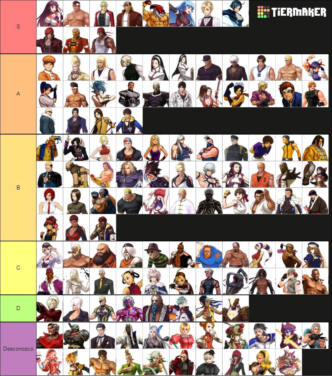 The KOF Character Tier List (Community Rankings) - TierMaker