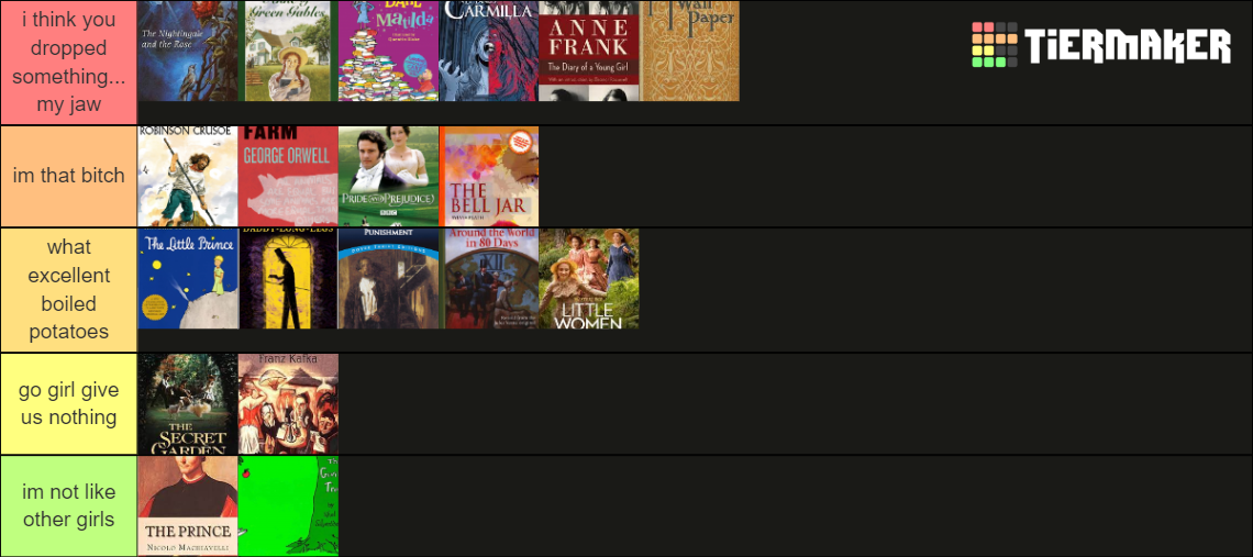 classic books Tier List (Community Rankings) - TierMaker