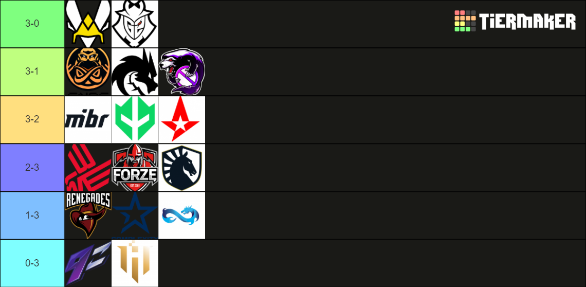 csgo PGL Major Antwerp 2022 - Challangers Stage Tier List (Community ...