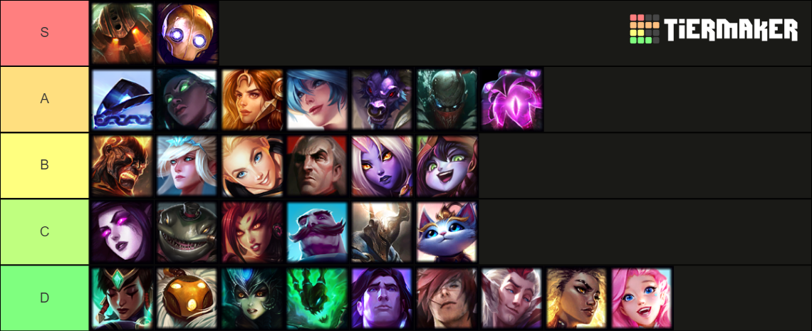 LoL support (January 2021) Tier List (Community Rankings) - TierMaker