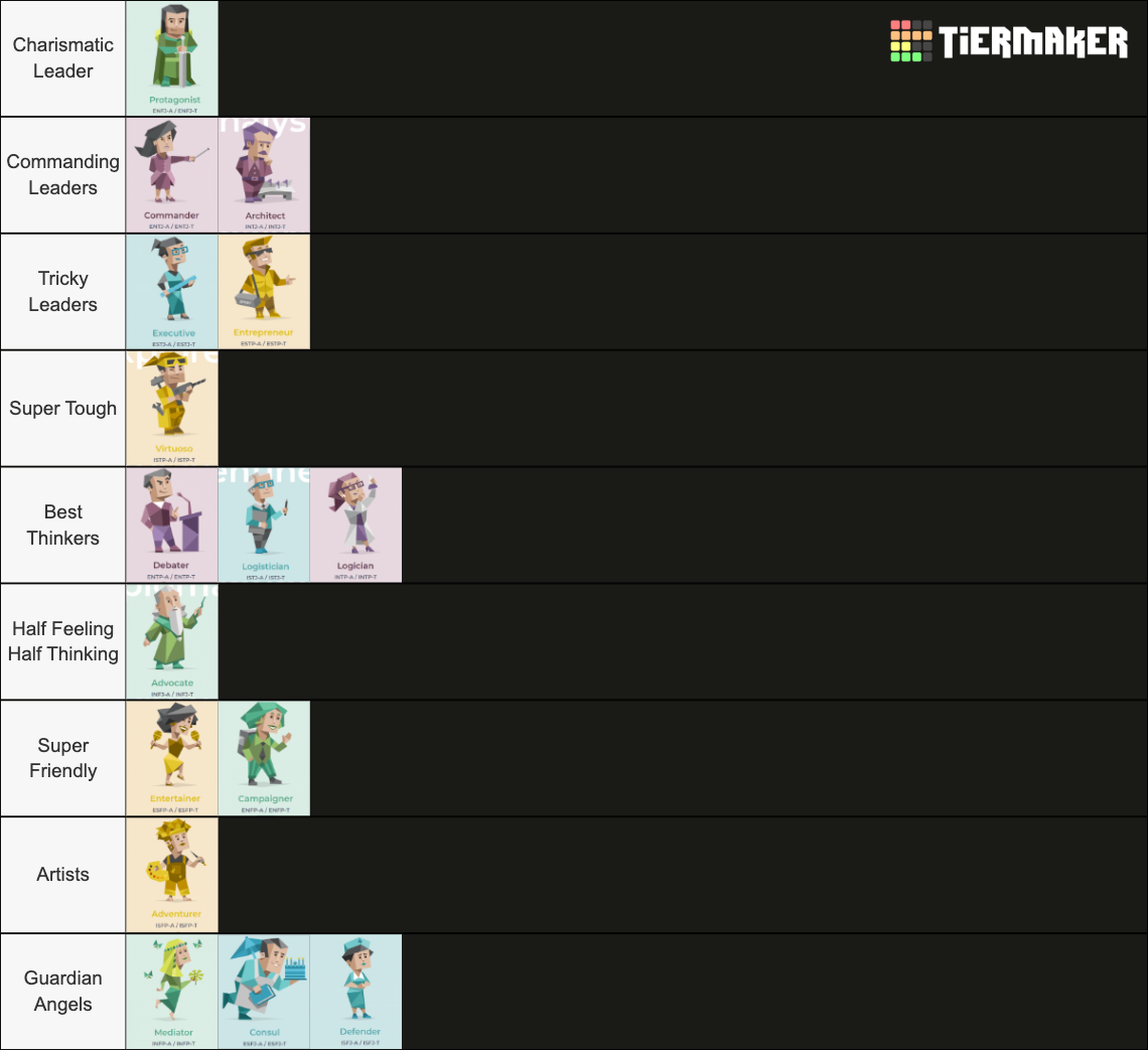 The 16 Personalities Ranker! Tier List (Community Rankings) - TierMaker
