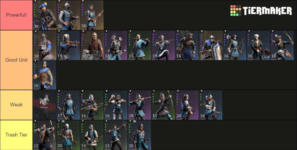 Conquerors Blade Ranged Unit - Season 11 Tier List (Community Rankings ...