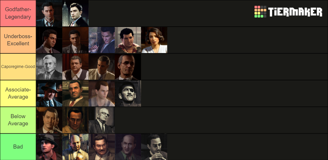 Mafia 1&2 Characters Tier List (Community Rankings) - TierMaker