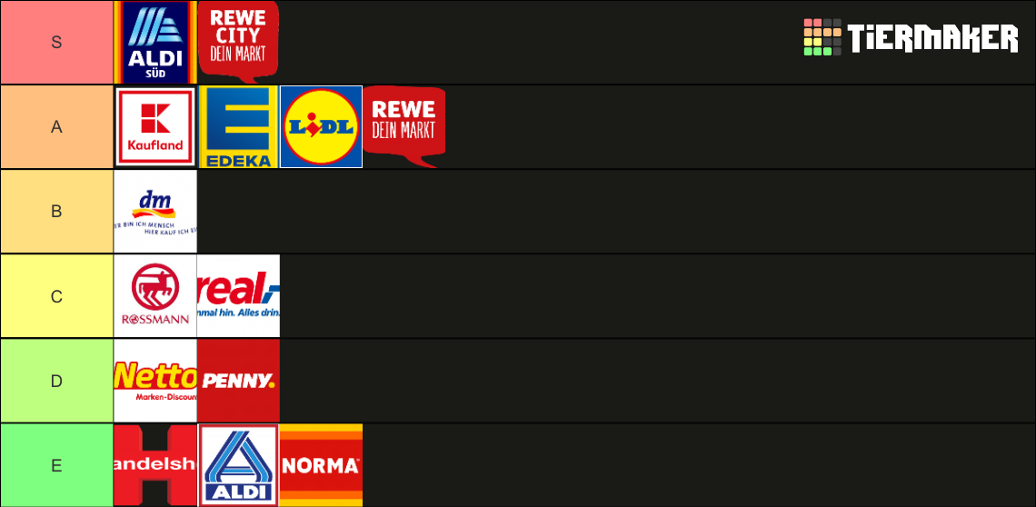 German Supermarket (2021) Tier List (Community Rankings) - TierMaker