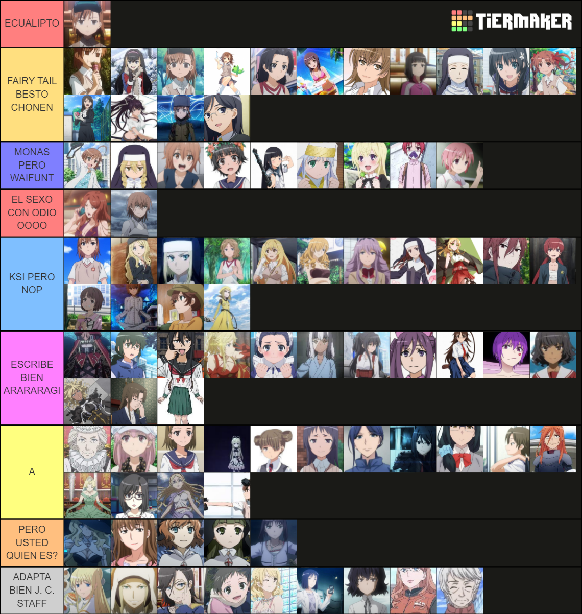 To aru tier Waifus Tier List (Community Rankings) - TierMaker