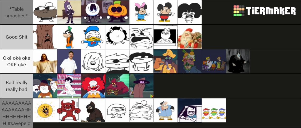 Sr Pelo characters Tier List (Community Rankings) - TierMaker