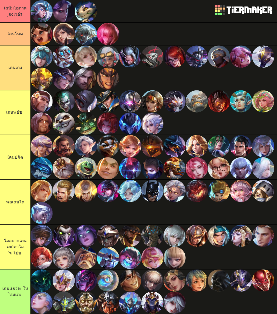 RoV Tier List (Community Rankings) - TierMaker