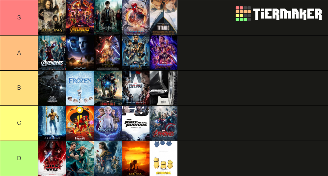 Ranking the 25 Highest Grossing Films Tier List (Community Rankings ...