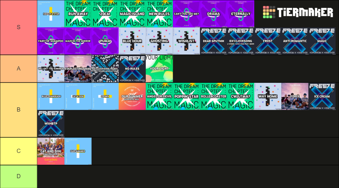 TXT DISCOGRAPHY RANKING (2021 Update) Tier List (Community Rankings ...