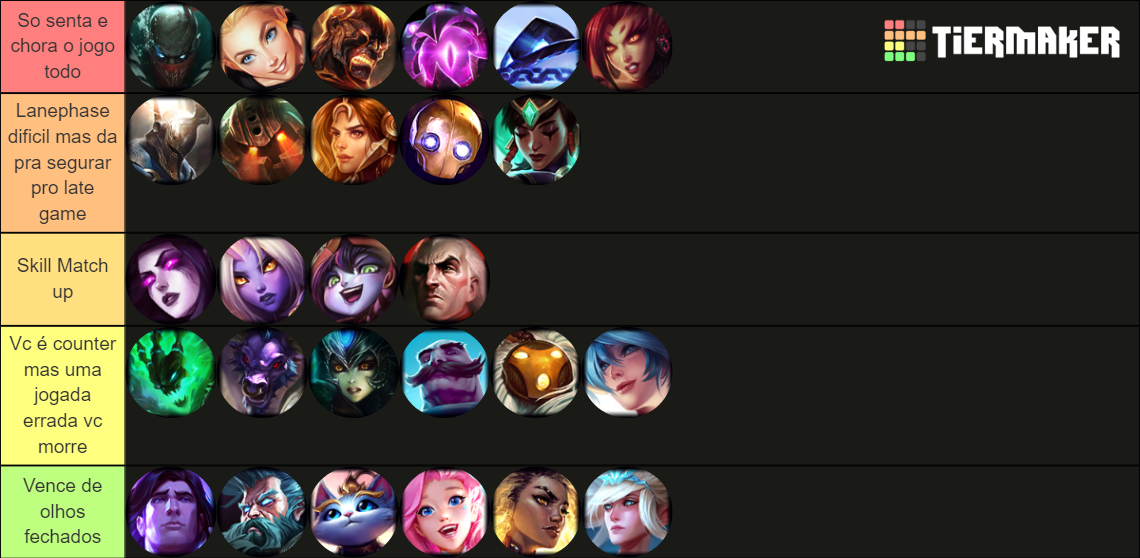 League Of Legends Support 11.16 Tier List (Community Rankings) - TierMaker