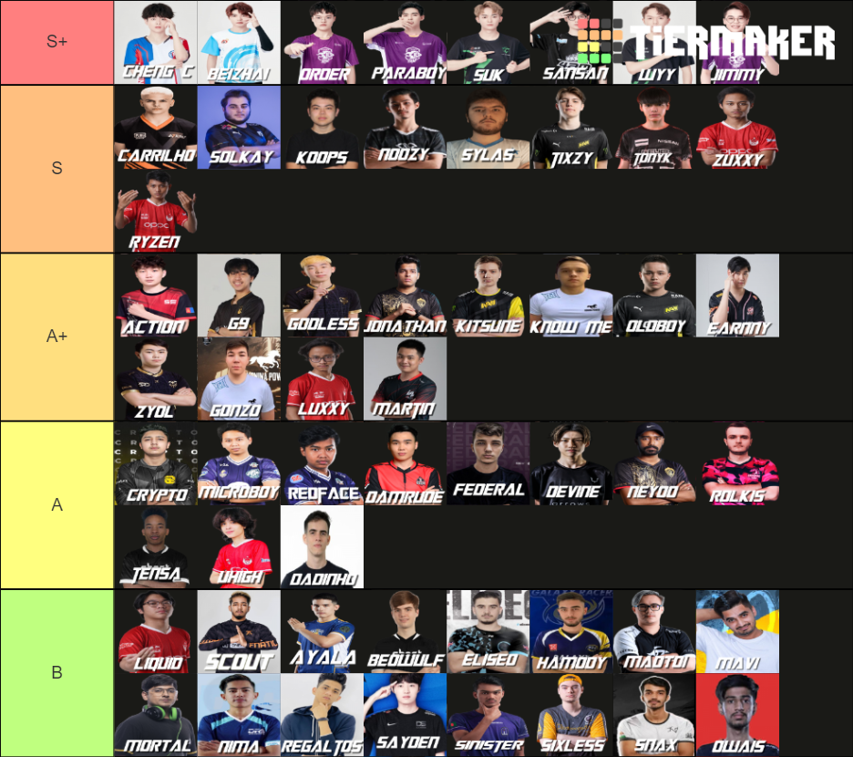 pubgm esports players Tier List (Community Rankings) - TierMaker