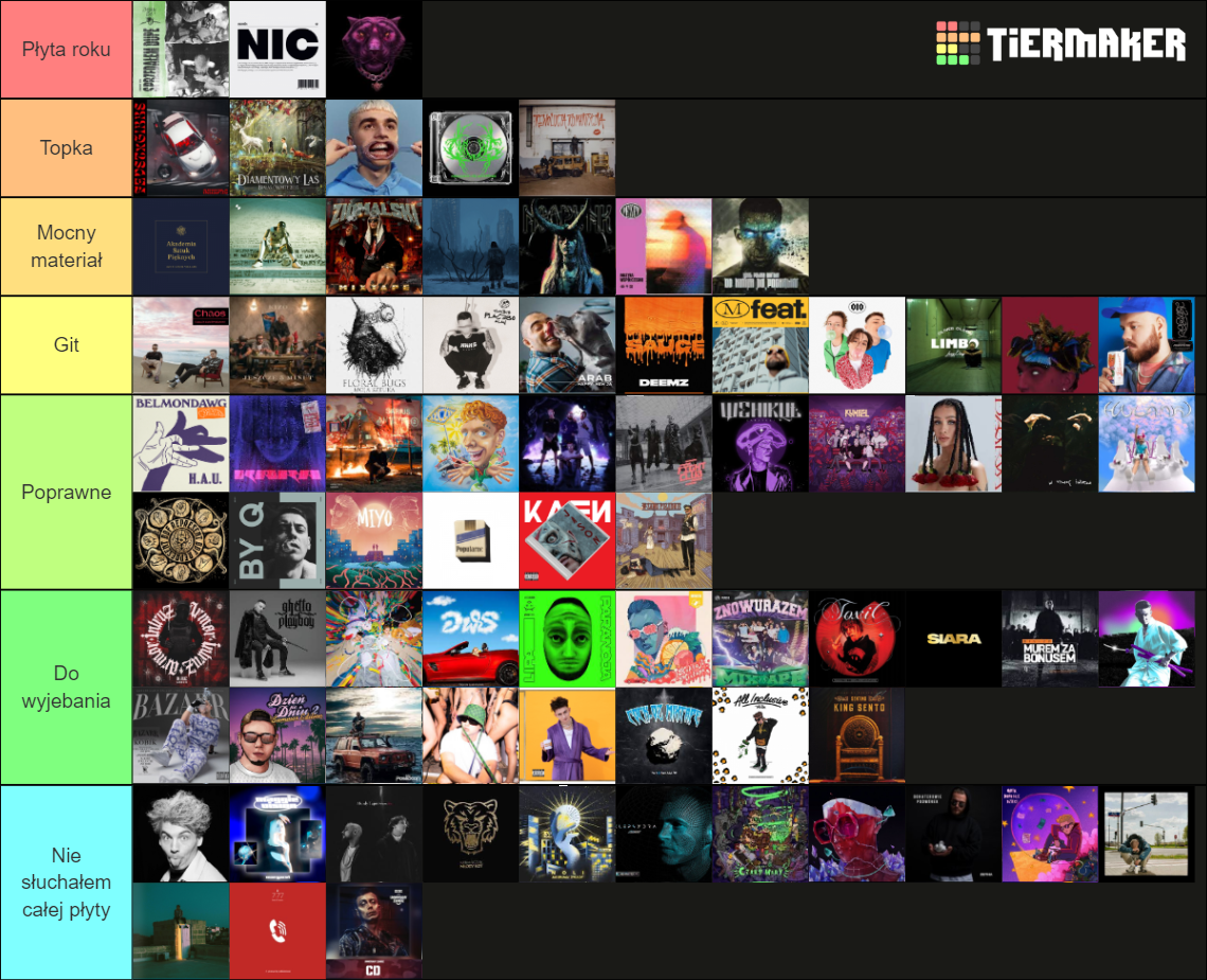 Albumy rapowe 2021 polski rap Tier List (Community Rankings) - TierMaker