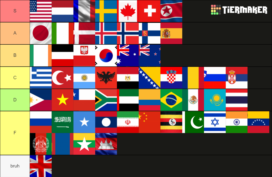 COUNTRY TIER LIST Tier List (Community Rankings) - TierMaker