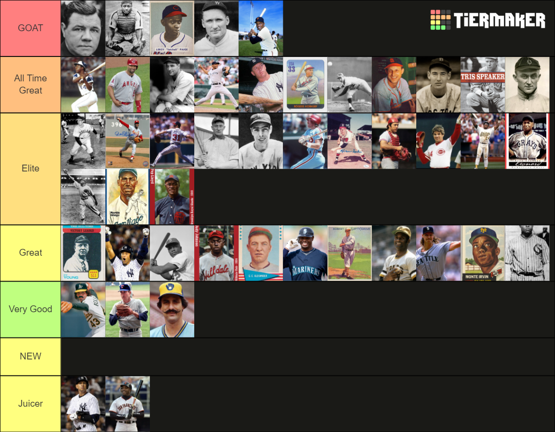Best Baseball Players of All Time Tier List (Community Rankings ...