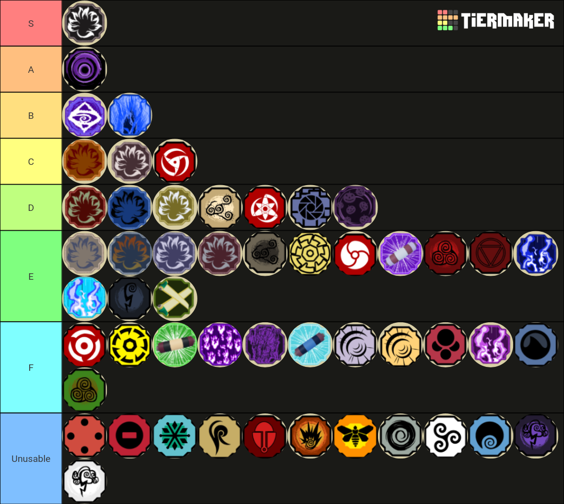 Shindo Life Modes Tier List (Community Rankings) - TierMaker