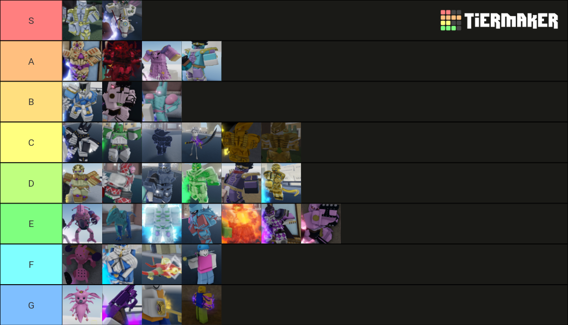 YBA stands Tier List (Community Rankings) - TierMaker