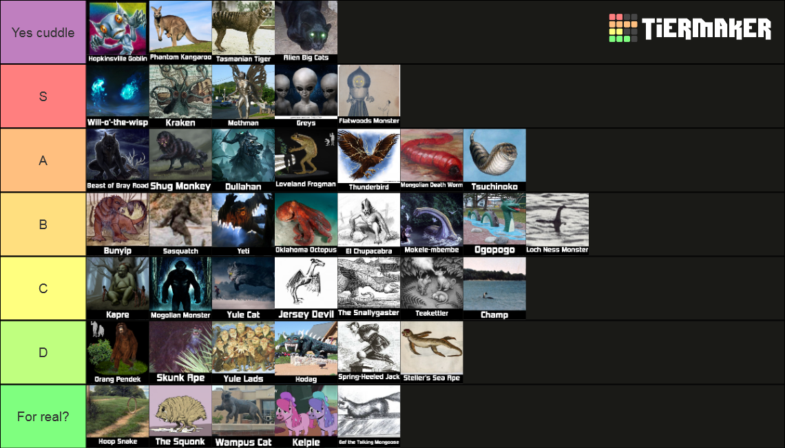 Cryptids, Myths, Legends, and Folklore Tier List (Community Rankings ...