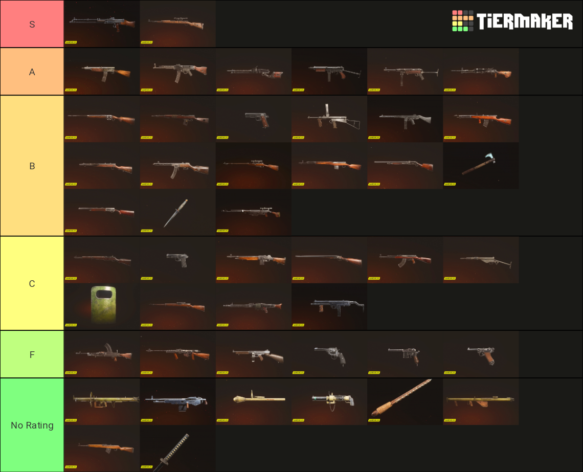 Call of Duty: Vanguard Weapons Tier List (Community Rankings) - TierMaker