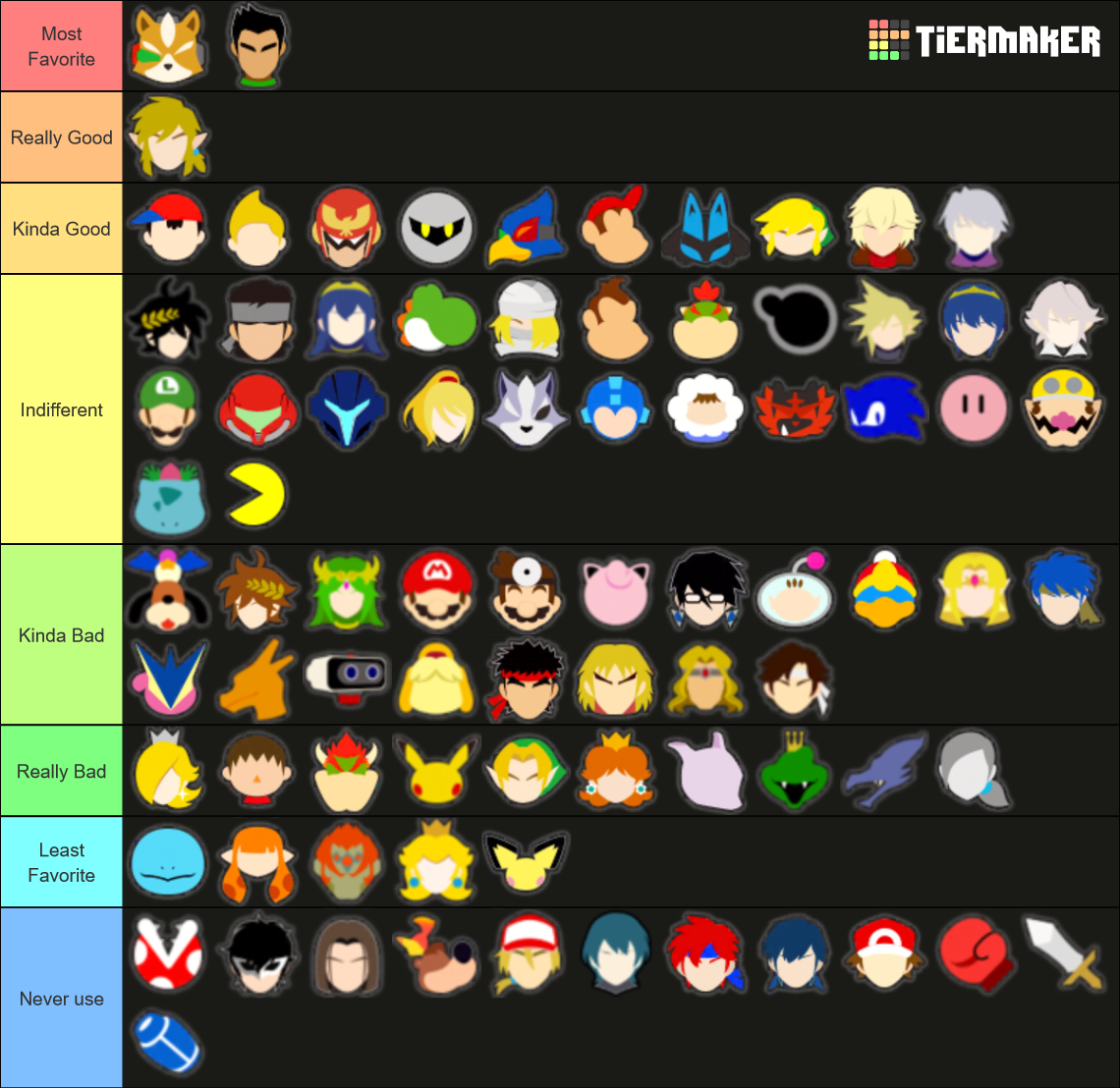 SSBU Character Preferences (D) Tier List (Community Rankings) - TierMaker