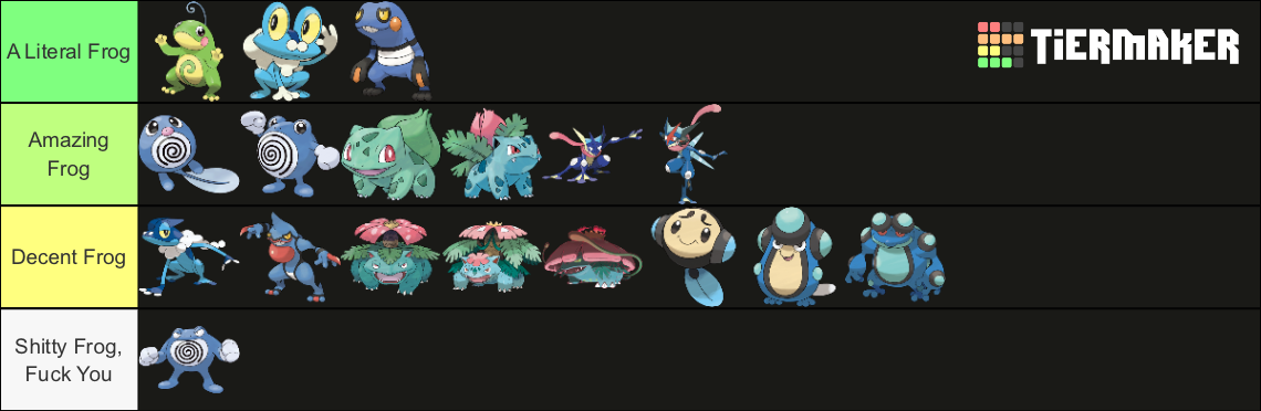 Frog Pokemon Tier List (Community Rankings) - TierMaker