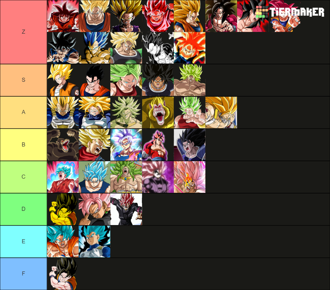 Dragon Ball Saiyan Transformations Tier List (Community Rankings ...