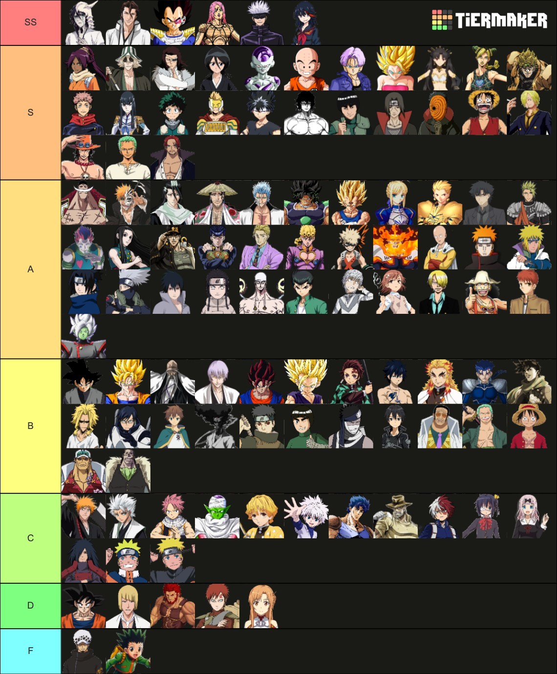 ABA TIER LIST - APRIL UPDATE 2022 Tier List (Community Rankings ...