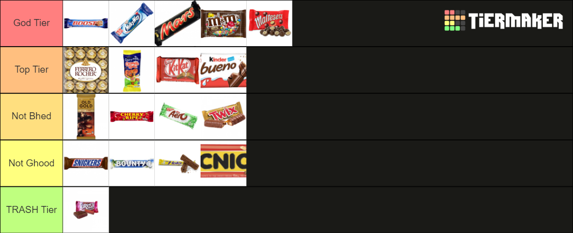 Australian Chocolate Tier List (Community Rankings) - TierMaker