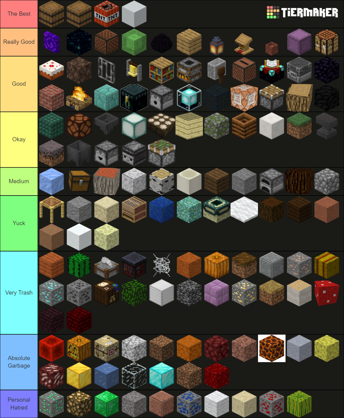 ALL Minecraft Blocks (almost) Tier List (Community Rankings) - TierMaker