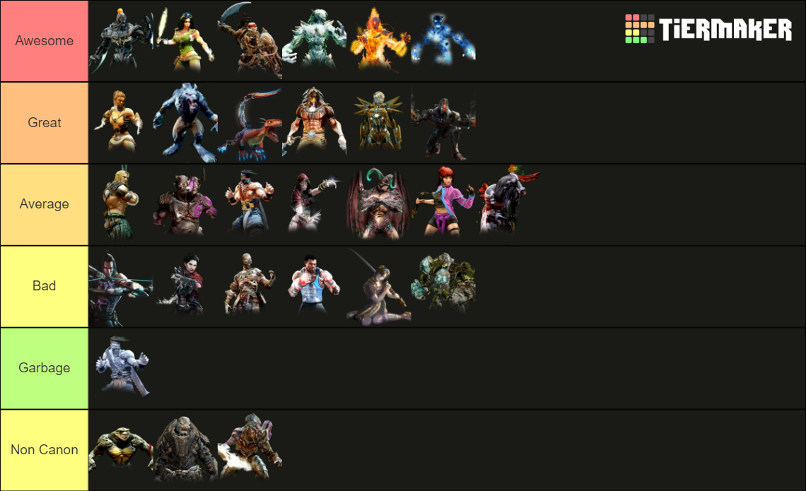 Killer Instinct(2013) Characters Tier List (Community Rankings) - TierMaker