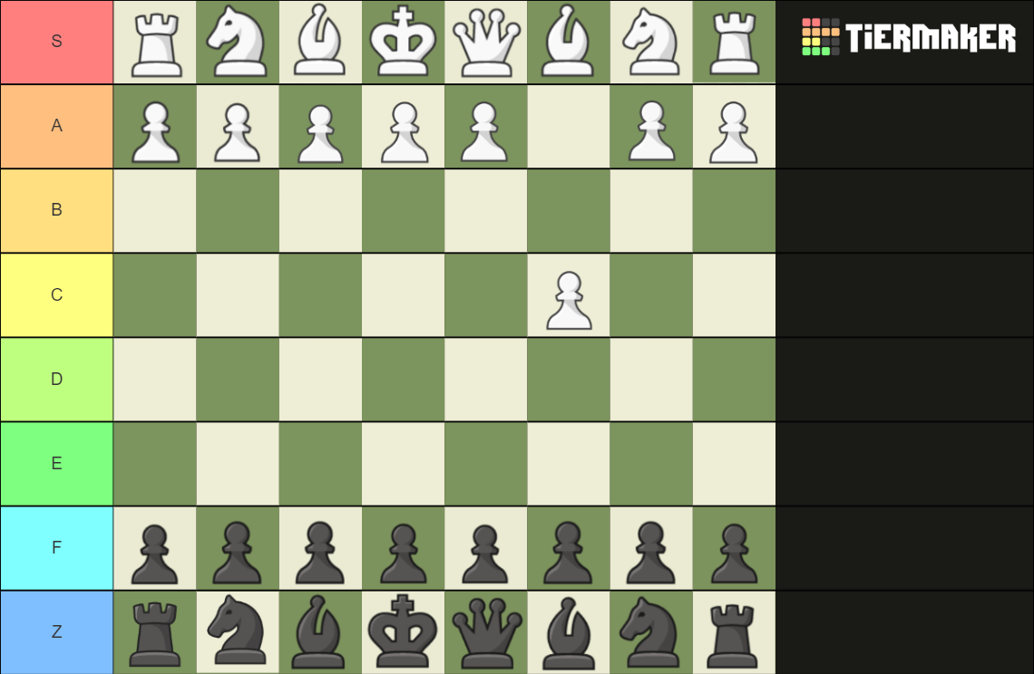 Recent Chess Tier Lists - TierMaker