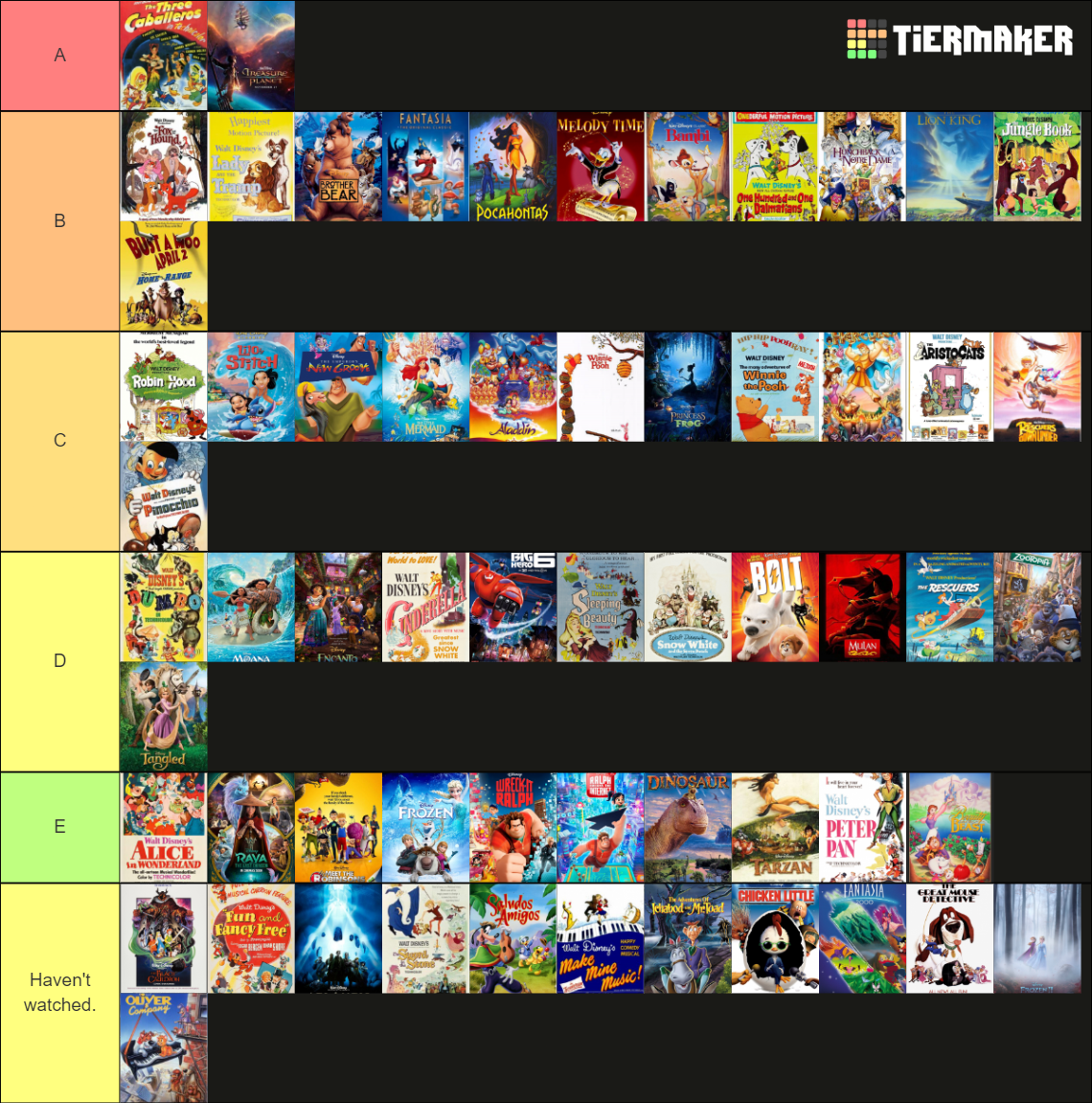 Disney animation studio Tier List (Community Rankings) - TierMaker